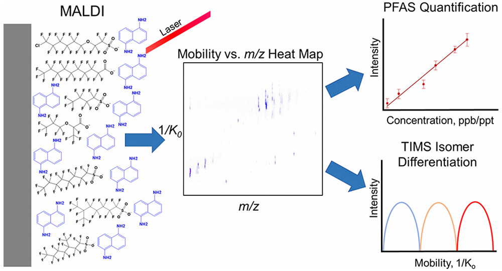 Publications – Qiu Research Lab